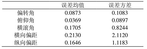 Research And Verification Of Pose Detection System Based On Machine