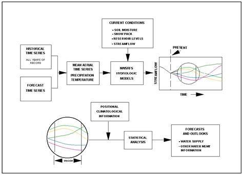 D Esp Analysis And Display Program Espadp