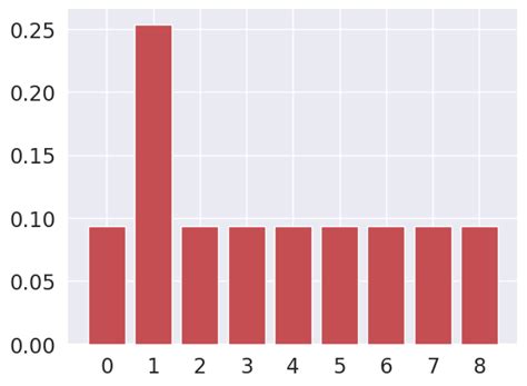 tutorial 1 active inference from scratch — pymdp 0 0 7 1 documentation