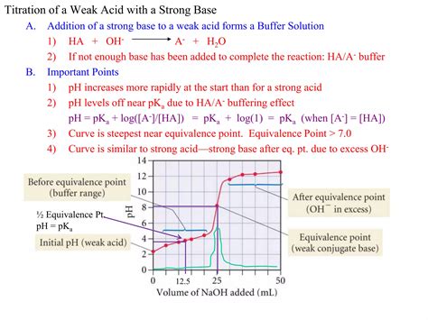 Theory Of Acid Base Indicators And Acid Base Titration Curves Pdf