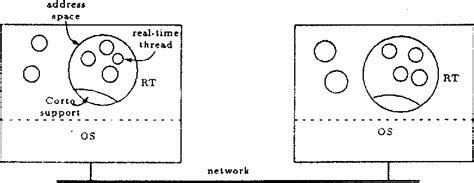 Figure 9 From High Availability In A Real Time System Semantic Scholar