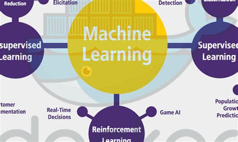 Online Course Machine Learning With Docker From Coursera Project