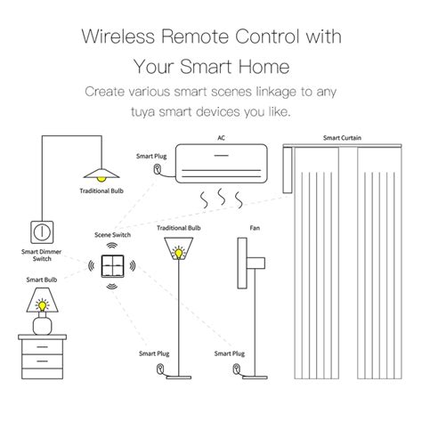 Tuya Smart Zigbee Wireless Switch Sticker 4 Way Pa Grandado
