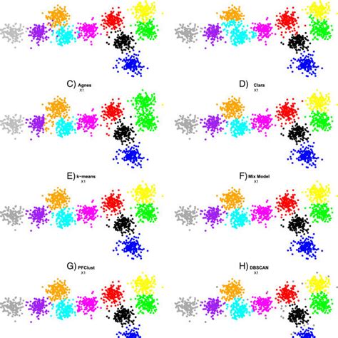 Comparison Of Different Clustering Algorithms The 1500 2d Vector