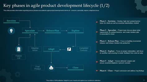 Managing Product Through Agile Playbook Powerpoint Presentation Slides