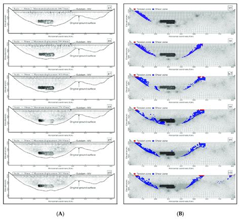 Displacement Vector A And Plastic Zone Distribution B Of The
