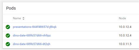 Upgrade Oracle Kubernetes Engine On The The Oracle Cloud Learn Code Share