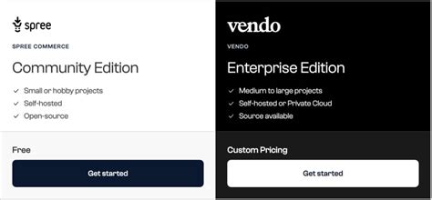 Spree Commerce Version Comparison Community Edition Vs Enterprise Edition