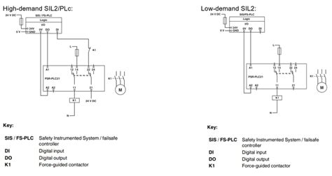 PLC Safety Coupling Relays Phoenix Contact Mouser