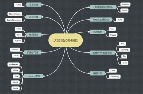 大数据难学还是java难学大数据学java还是c语言大数据与java开发学哪个 Csdn博客 大数据难学还是java难学大数据学java还是c语言大数据与java开发学哪个 Csdn博客