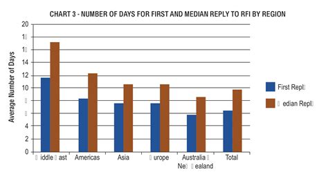 The Ultimate Guide To The Construction RFI Construction Tutorials How To S