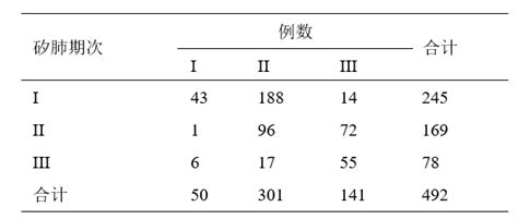 数据统计的理解和运用（七）列联表数据分析详解 知乎