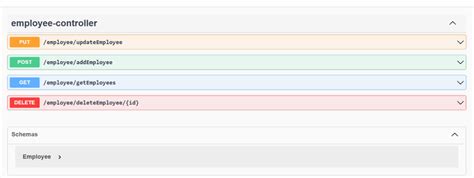 Spring Boot Api Documentation Using Springdoc Openapi Geeksforgeeks