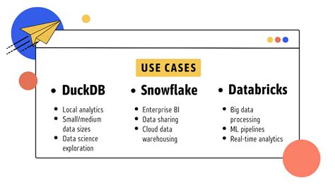 duckdb vs snowflake vs databricks a comprehensive comparison