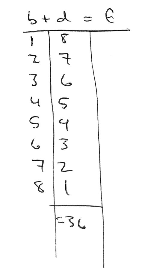 A Certain Identification Code Consists Of 6 Digits Gmat Counting Problem