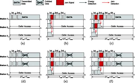 Some Possible Event Cases In Dynamic Mp Csma Cr When The Threshold θ