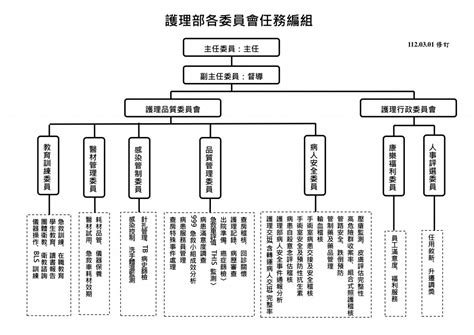 護理部 科部介紹 中心綜合醫院