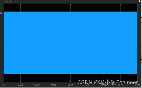 随机PWM 随机SVPWM Simulink仿真 CSDN博客