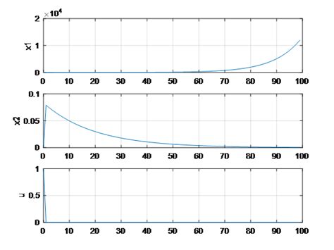 连续 离散的控制系统阶跃测试（包括matlab里的step 函数） step函数matlab csdn博客