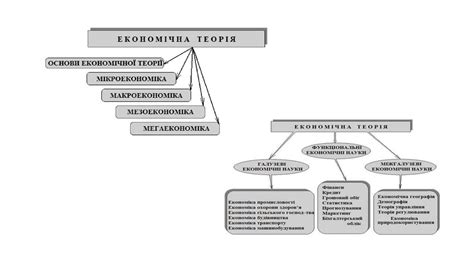 Політична економія як фундаментальна суспільна наука презентация онлайн