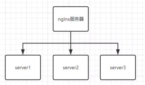 使用docker compose搭建nginx keepalived双机热备来实现nginx集群 知乎