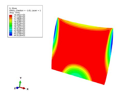 Nonlinear Buckling Stress Response Simulation Of Cu Plates Download Scientific Diagram