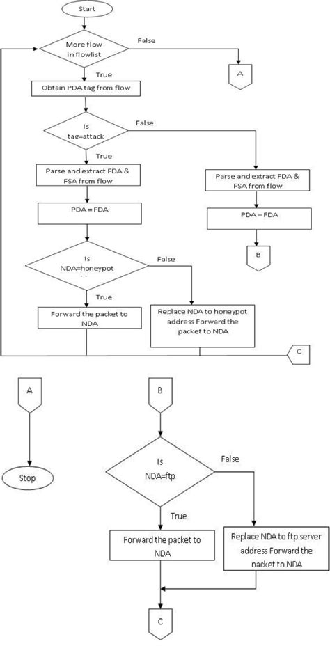 figure 2 from design and implementation of a medium interaction