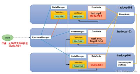Hadoop 一 原理简介、基本构建 Hadoop原理 Csdn博客