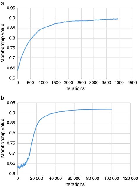 Design Partitioning And Layer Assignment For 3d Integrated Circuits