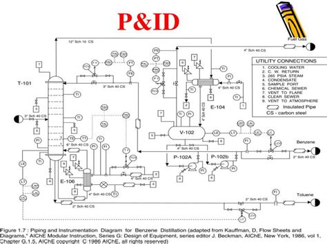 PPT Bioprocess Diagrams Including PFD And P ID PowerPoint Presentation ID