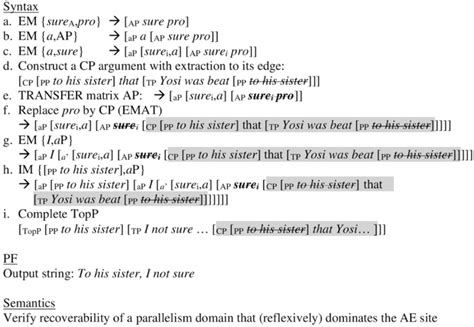 Derivation Of Extraction Out Of An Ae Site Download Scientific Diagram