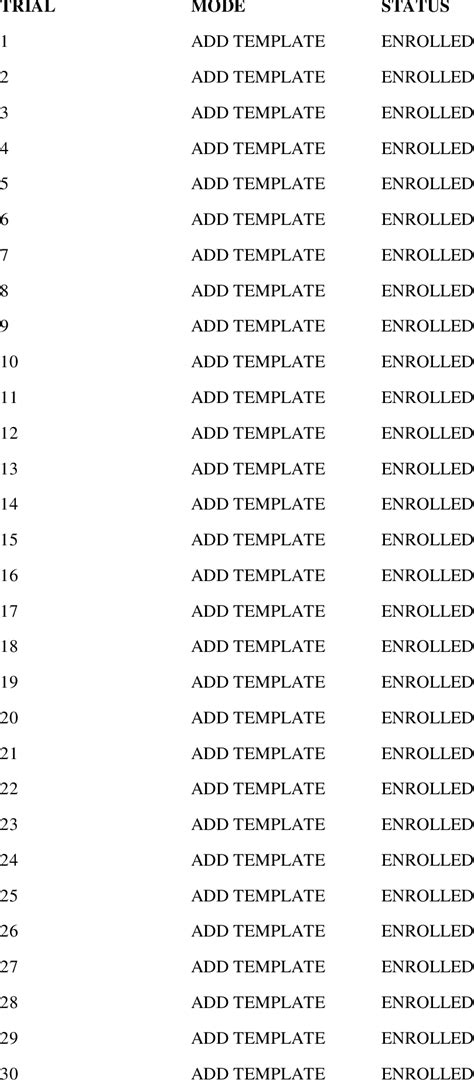 Template Addition And Enrolling Download Scientific Diagram Template Addition And Enrolling Download Scientific Diagram
