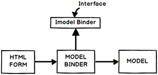 TUT Aprender ASP NET MVC Paso a Paso en días Día ManInformatic