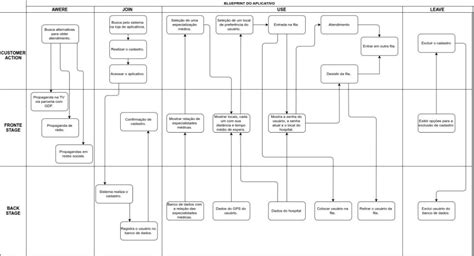 It 시스템 관리 분야에서 프로세스 마이닝 활용 예시 Puzzledata
