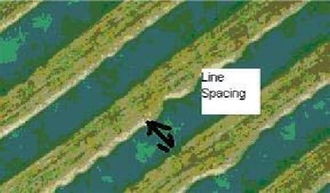 IPC Class Conductor Spacing Download Scientific Diagram