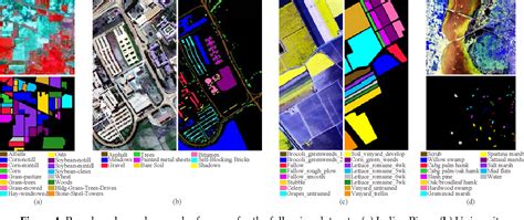 Figure 1 From A Superpixel Based Relational Auto Encoder For Feature Extraction Of Hyperspectral