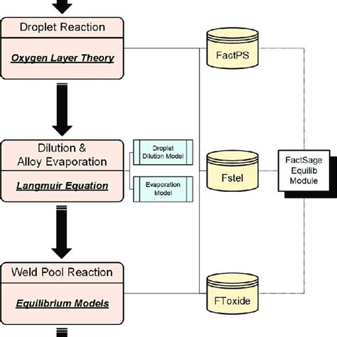 Isotherm Projection Graph For Caf2 Sio2 Mno Melts Download