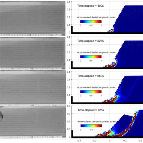 Pdf A Five Phase Approach Sph Framework And Applications For