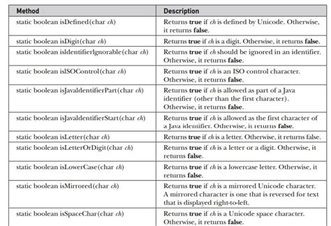 Primitive Type Wrappers Exploring Java Lang
