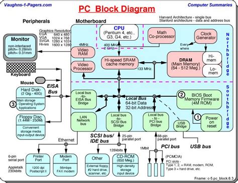 X86计算机的架构演进 知乎