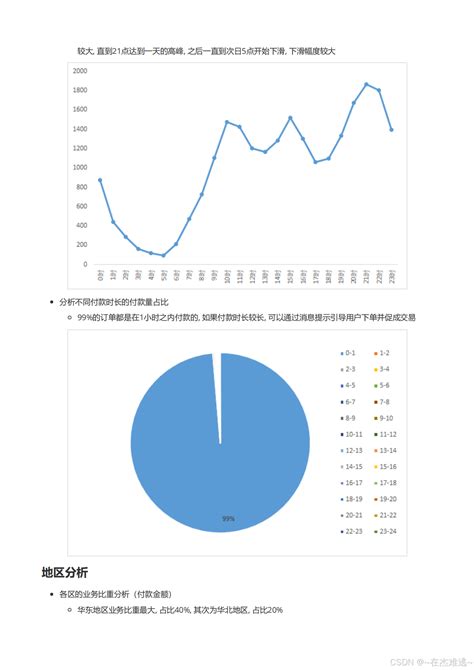 关于订单信息的excel数据分析报告 订单数据表及其它数据集样例 csdn博客