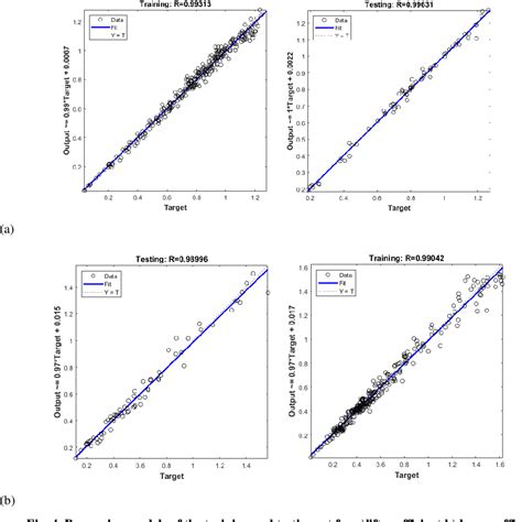 Figure 4 From Artificial Neural Network Application For Aerodynamics Of An Airfoil Equipped With