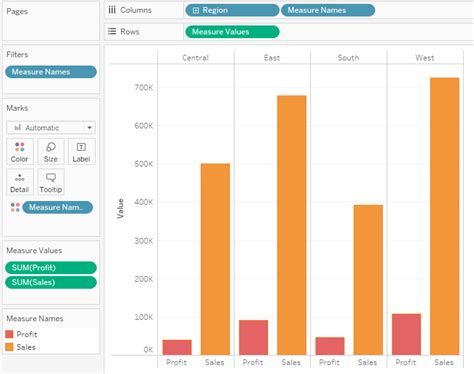 Dual Axis Vs Combined Axis In Tableau By Indhumathy Chelliah