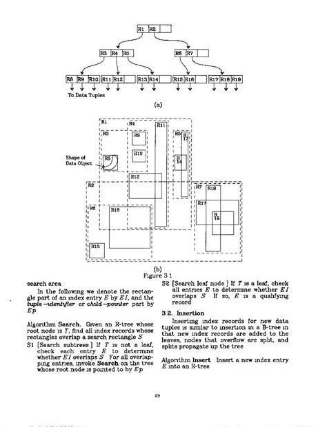 Download Pdf R Trees A Dynamic Index Structure For Spatial R Trees