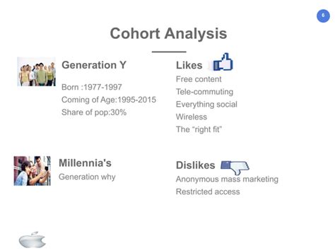 Stp Segmentation Targetingand Positioning Of Apple Ppt