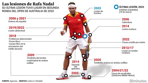La Mayor Batalla De Rafa Nadal Todas Las Lesiones Que Ha Tenido Noticias Información Y