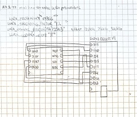 Using Lora Sx1278 And Arduino Uno As Transmitter And Esp32 Devkit V1 And Lora Sx1278 As Receiver