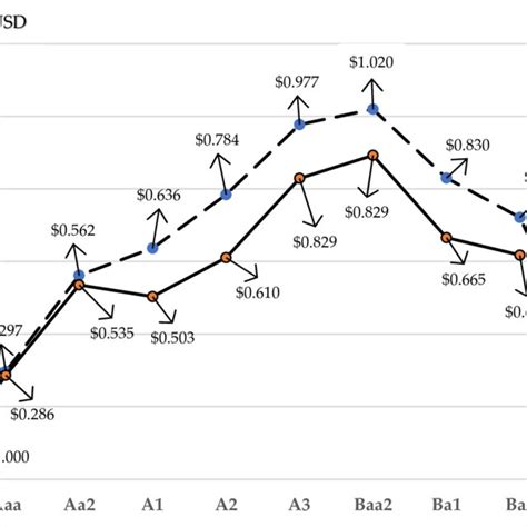 Gain To Leverage Gl Values Are Plotted Along The Vertical Axis