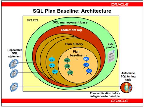 TrẦn VĂn BÌnh Master Sử Dụng Quản Lý Kế Hoạch Sql Sql Plan Management Spm để Kiểm Soát Kế TrẦn VĂn BÌnh Master Sử Dụng Quản Lý Kế Hoạch Sql Sql Plan Management Spm để Kiểm Soát Kế