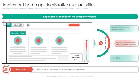 Implement Heatmaps To Visualize User Effective Strategies To Boost Product Ppt Template Ppt Example